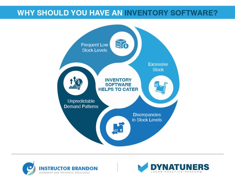 D365 Inventory Blocking: Smart Practices for Quality Control