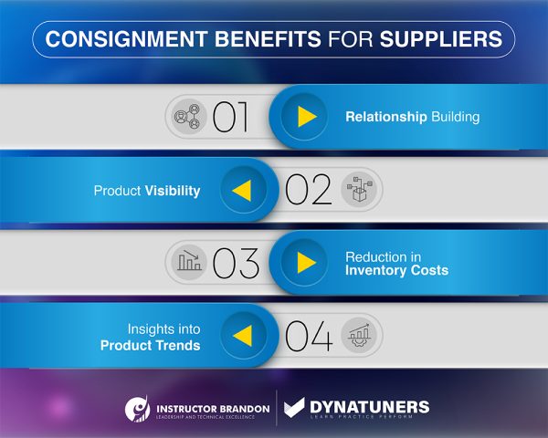Learn How to Configure Ownership of Consignment Inventory based on ...