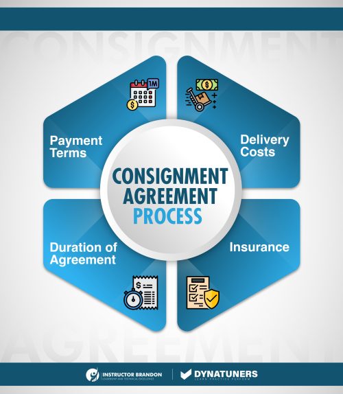 Learn How to Configure Ownership of Consignment Inventory based on ...