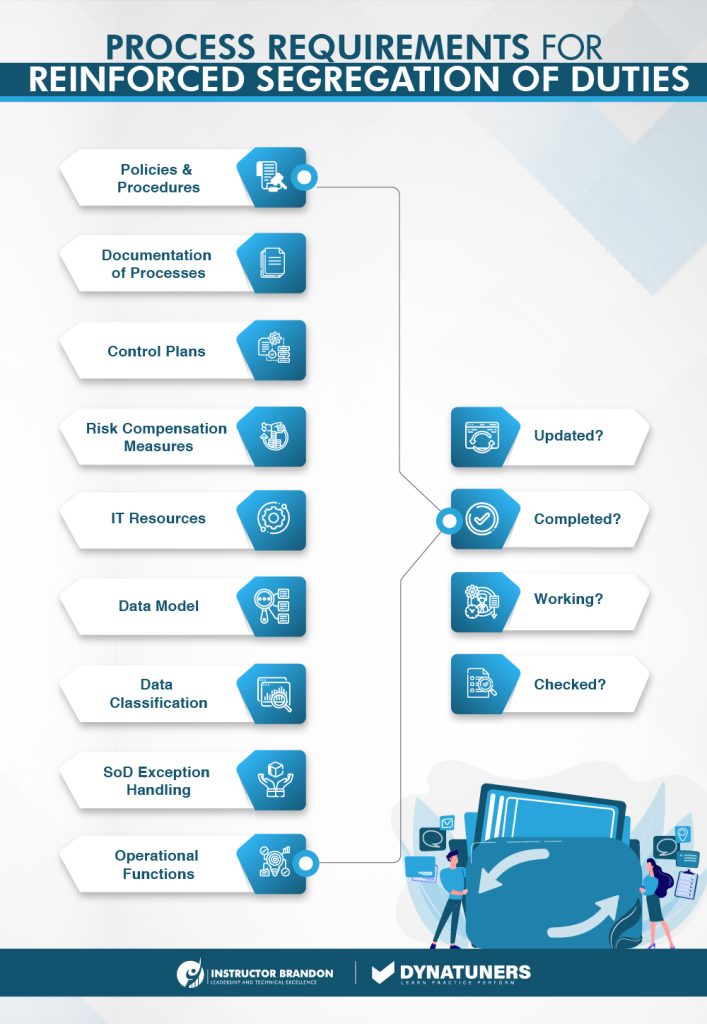 Segregation of Duties & Security Management with D365 F&O