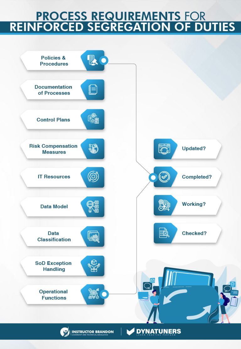 Segregation of Duties & Security Management with D365 F&O
