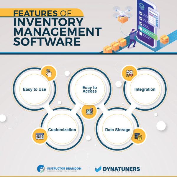 D365 Inventory Blocking: Smart Practices for Quality Control