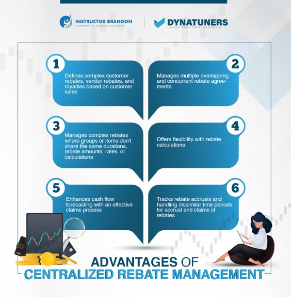 Automate Rebate Management to Increase Margins with D365 SC