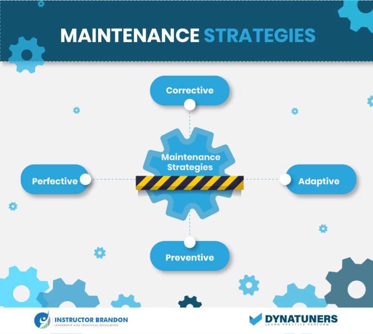 How to Set up Maintenance Plans for Assets in Dynamics 365