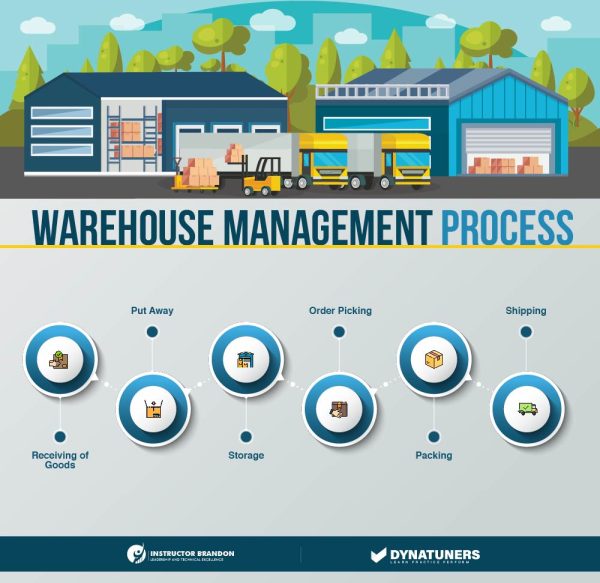 D365 Work Split: Proven Ways to Improve Warehouse Efficiency