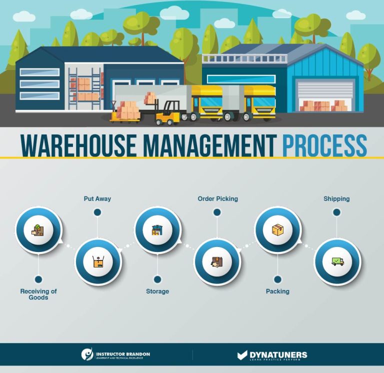 D365 Work Split: Proven Ways to Improve Warehouse Efficiency