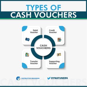 D365 Chronological Invoice Numbers: Leveraging Transactions