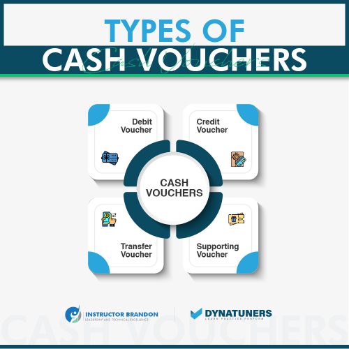 D365 Chronological Invoice Numbers: Leveraging Transactions