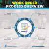 D365 Work Order Sequencing: Optimize Operational Efficiency