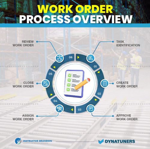 D365 Work Order Sequencing: Optimize Operational Efficiency