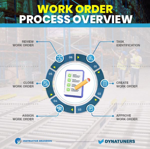 D365 Work Order Sequencing: Optimize Operational Efficiency