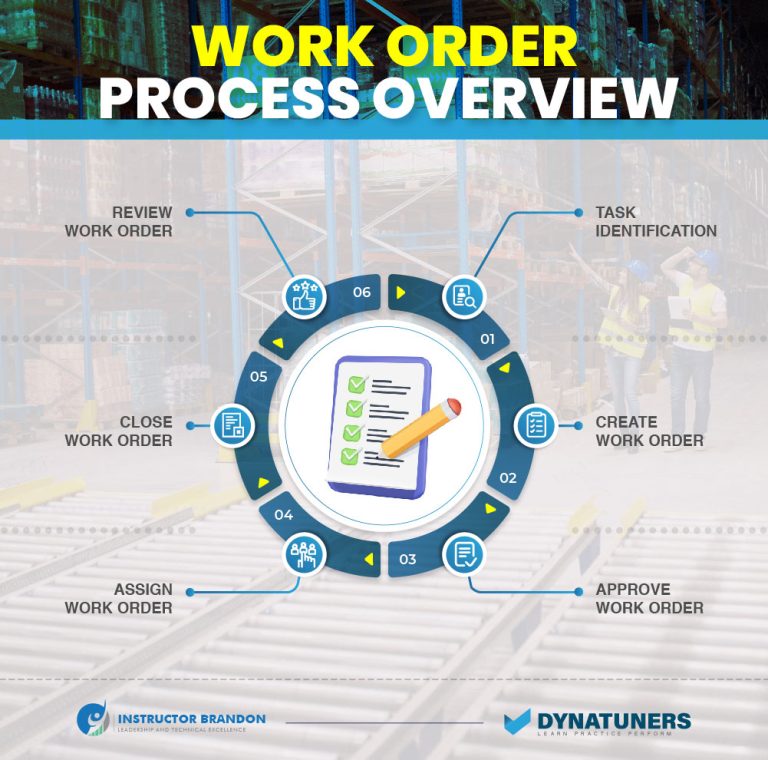 D365 Work Order Sequencing: Optimize Operational Efficiency