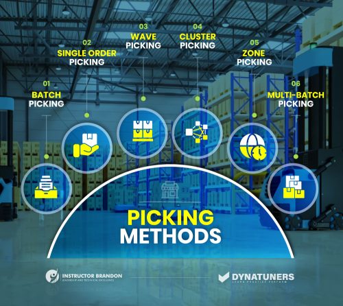 D365 Pick Line Grouping: Guide to Manage Multiple Work Lines