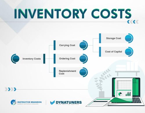 D365 Landed Cost: Streamline Shipping Operations and ROI