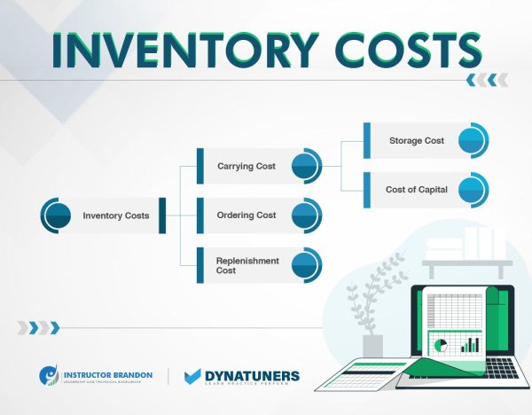 D365 Landed Cost: Streamline Shipping Operations and ROI