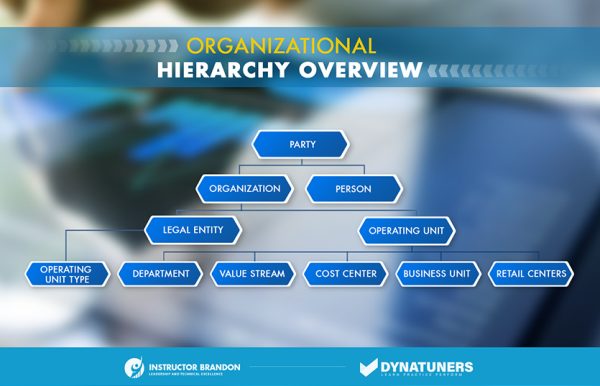 Remove Reporting Blind Spots and Enhance Internal Controls with D365 Organizational Hierarchy ...