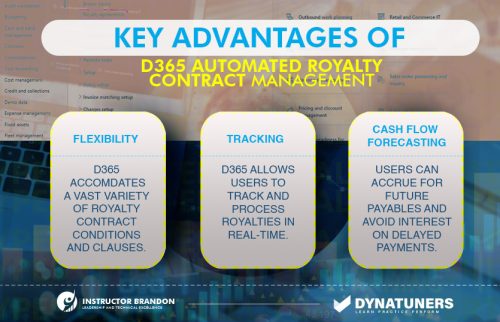 D365 Royalty Agreements: Automate Your Royalty Management