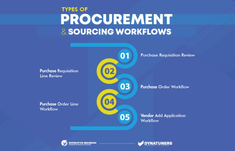 Procurement and Sourcing Workflows: Minimize Disruptions