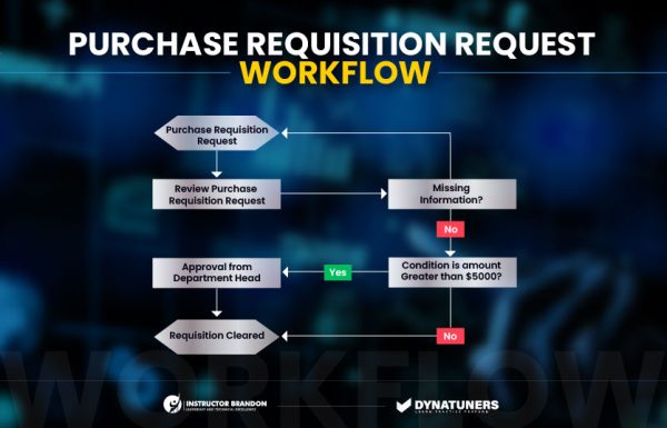 Procurement and Sourcing Workflows: Minimize Disruptions