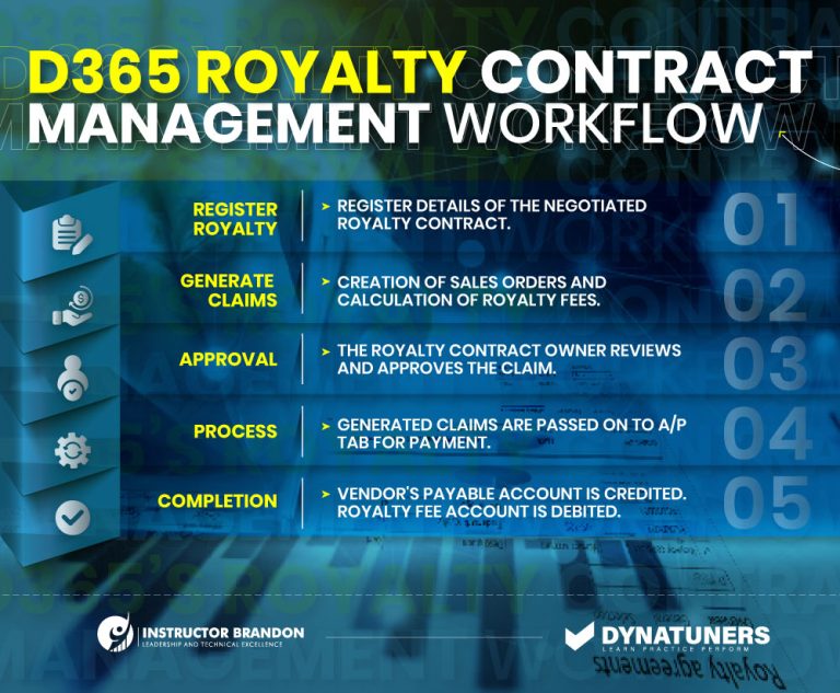 D365 Royalty Agreements: Automate Your Royalty Management