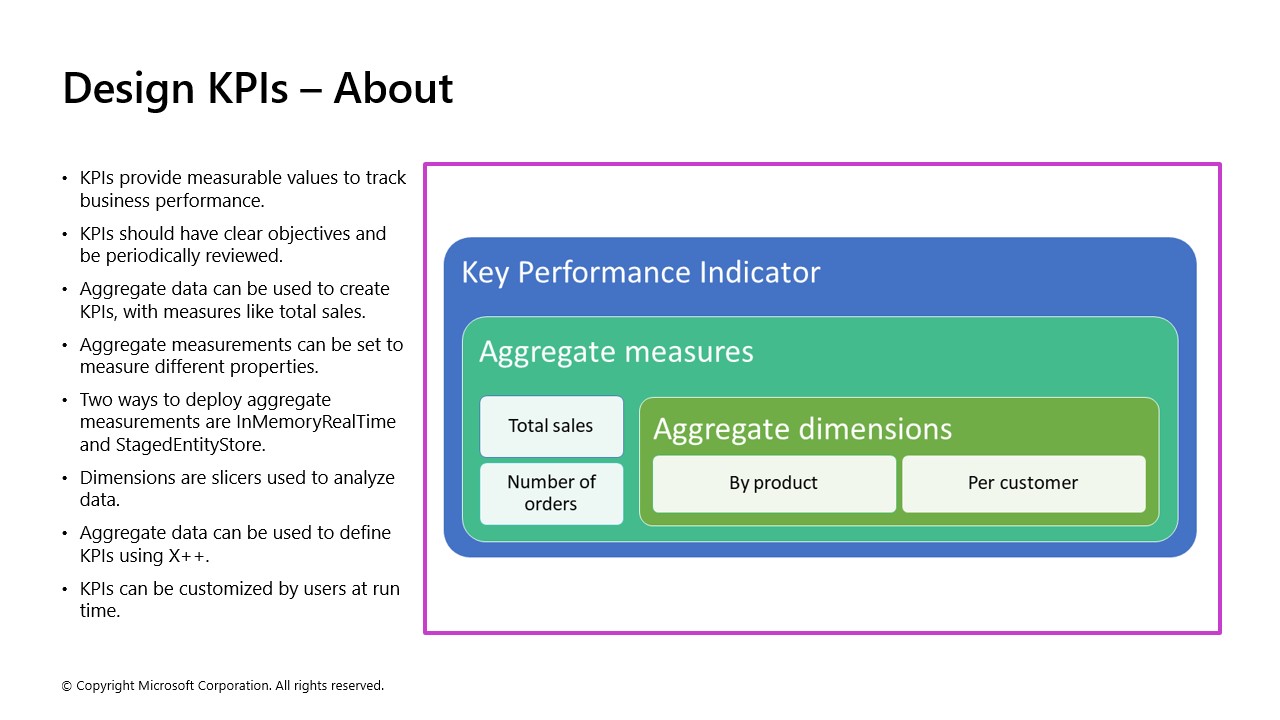 Design KPIs – About - Instructor Brandon: Online Learning, Training & Development