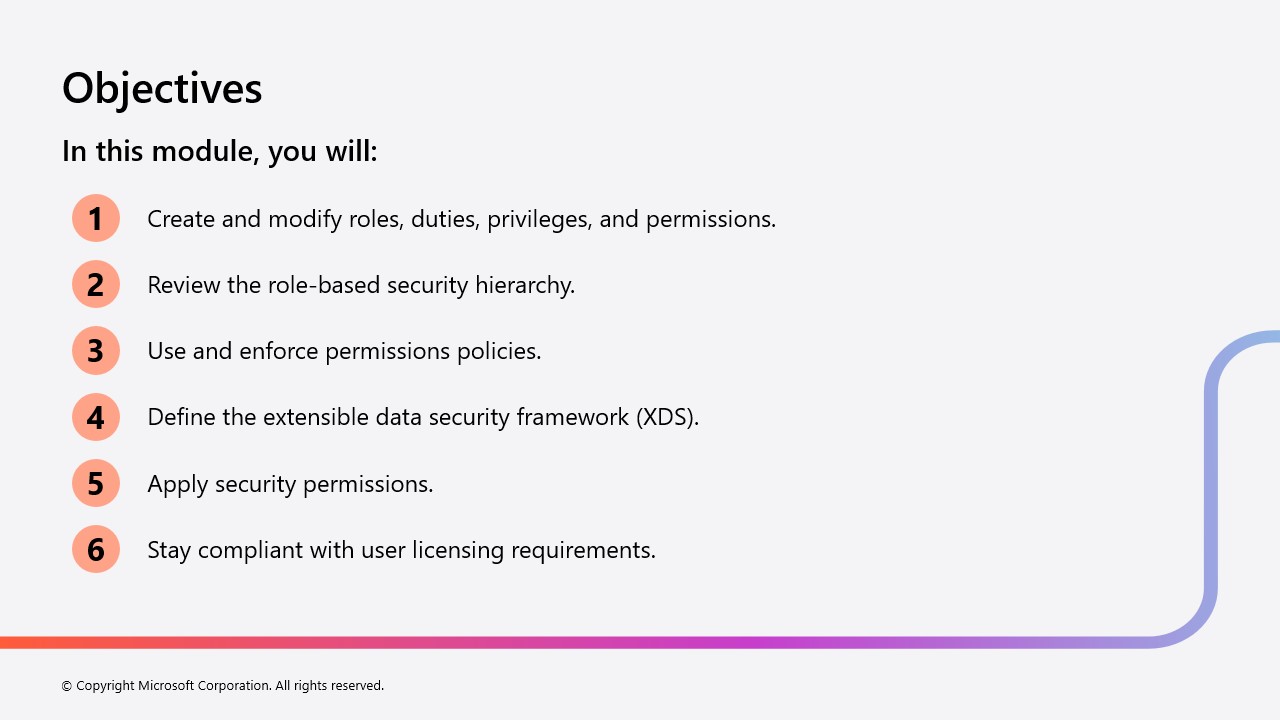 Objectives - Instructor Brandon: Online Learning, Training & Development