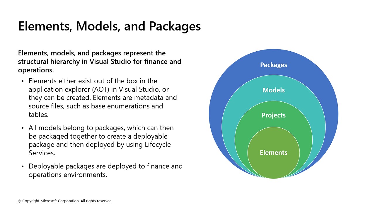 Elements, Models, and Packages - Instructor Brandon: Online Learning ...