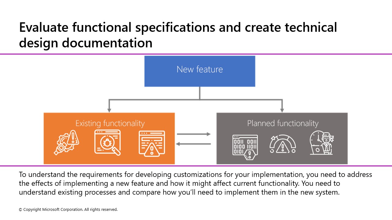 Evaluate functional specifications and create technical design ...