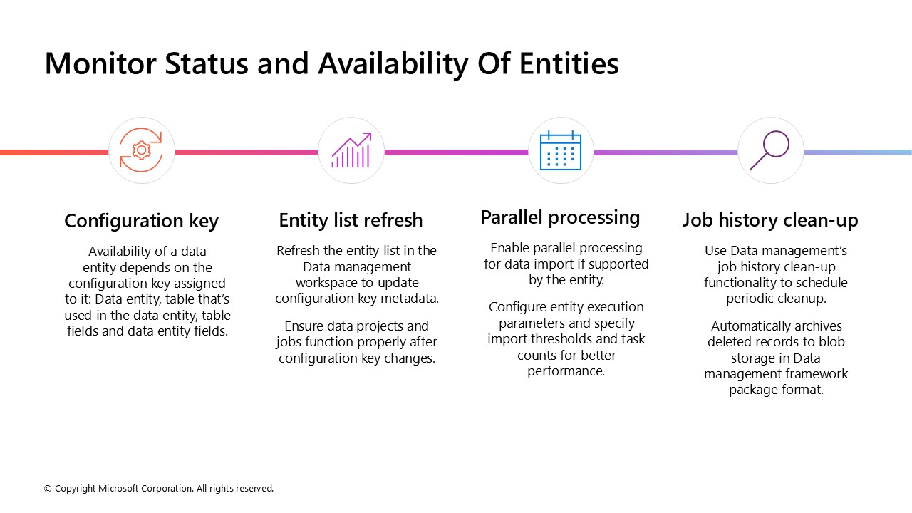 Monitor Status and Availability Of Entities - Instructor Brandon: Online Learning, Training ...