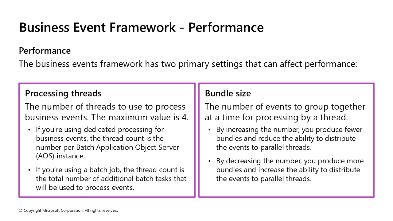 Business Event Framework - Performance - Instructor Brandon: Online ...
