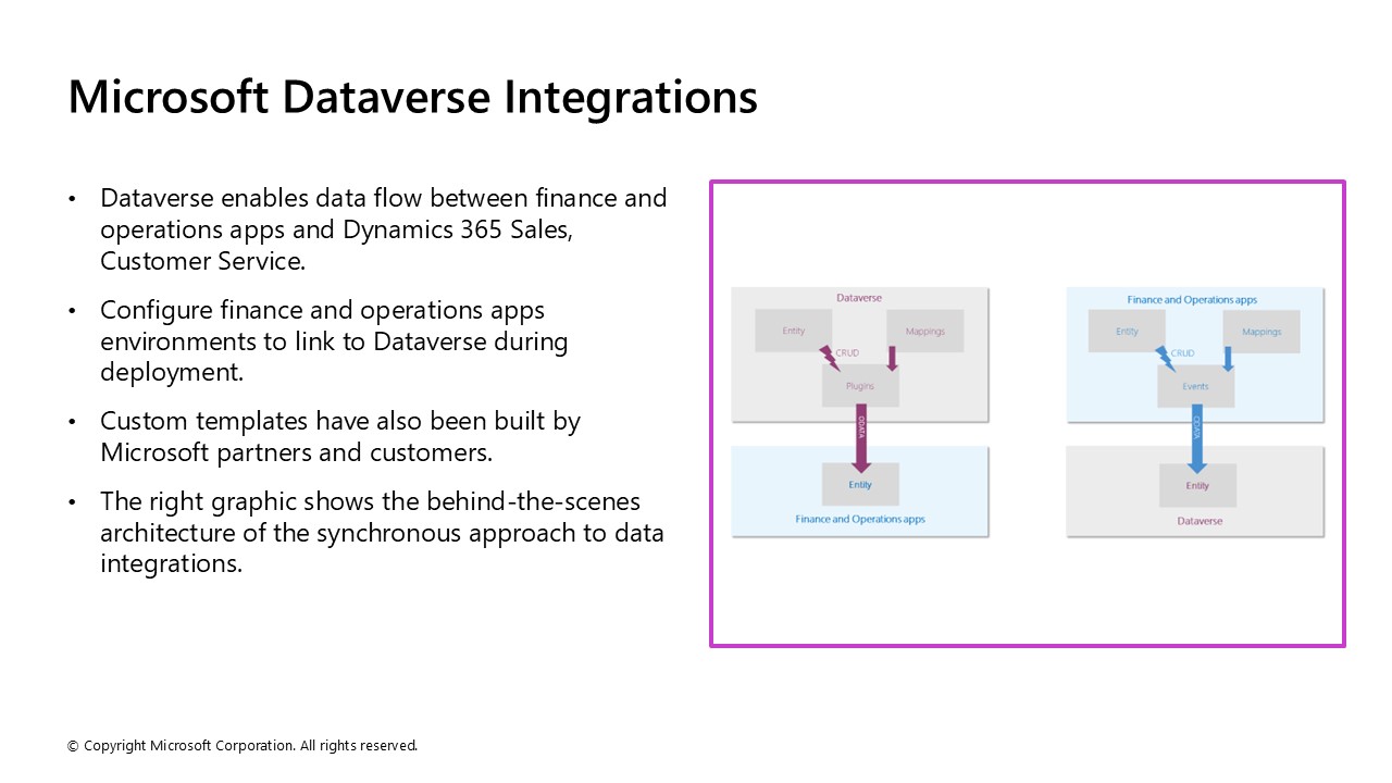 Microsoft Dataverse Integrations - Instructor Brandon: Online Learning ...