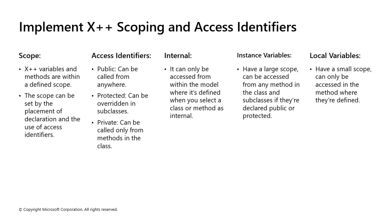 Implement X++ Scoping and Access Identifiers - Instructor Brandon ... Implement X++ Scoping and Access Identifiers - Instructor Brandon ...