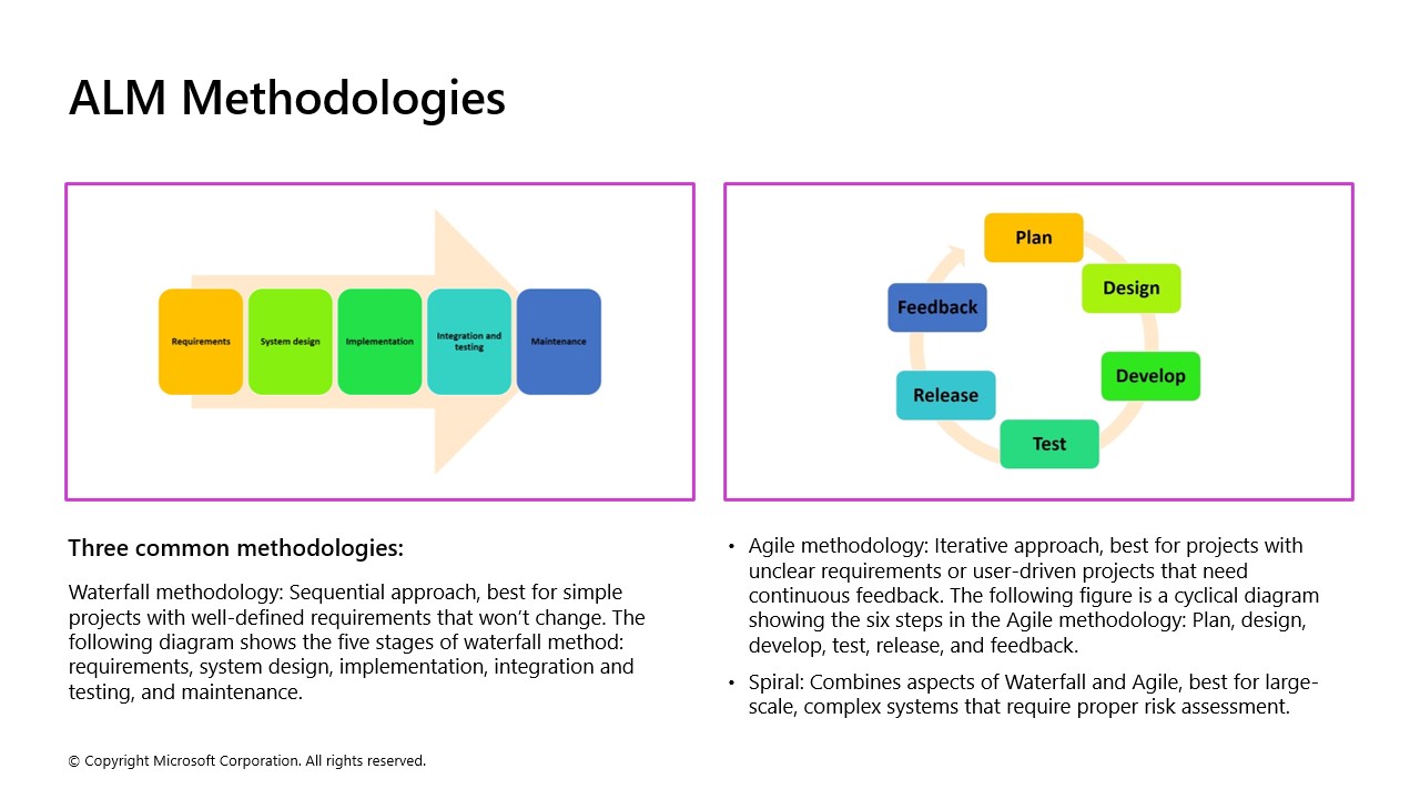 ALM Methodologies - Instructor Brandon: Online Learning, Training & Development