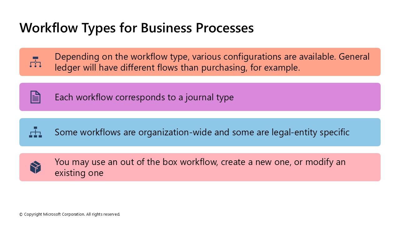 Workflow Types for Business Processes - Instructor Brandon: Online ...
