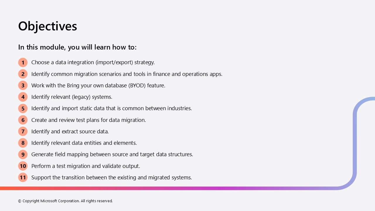 Objectives - Instructor Brandon: Online Learning, Training & Development