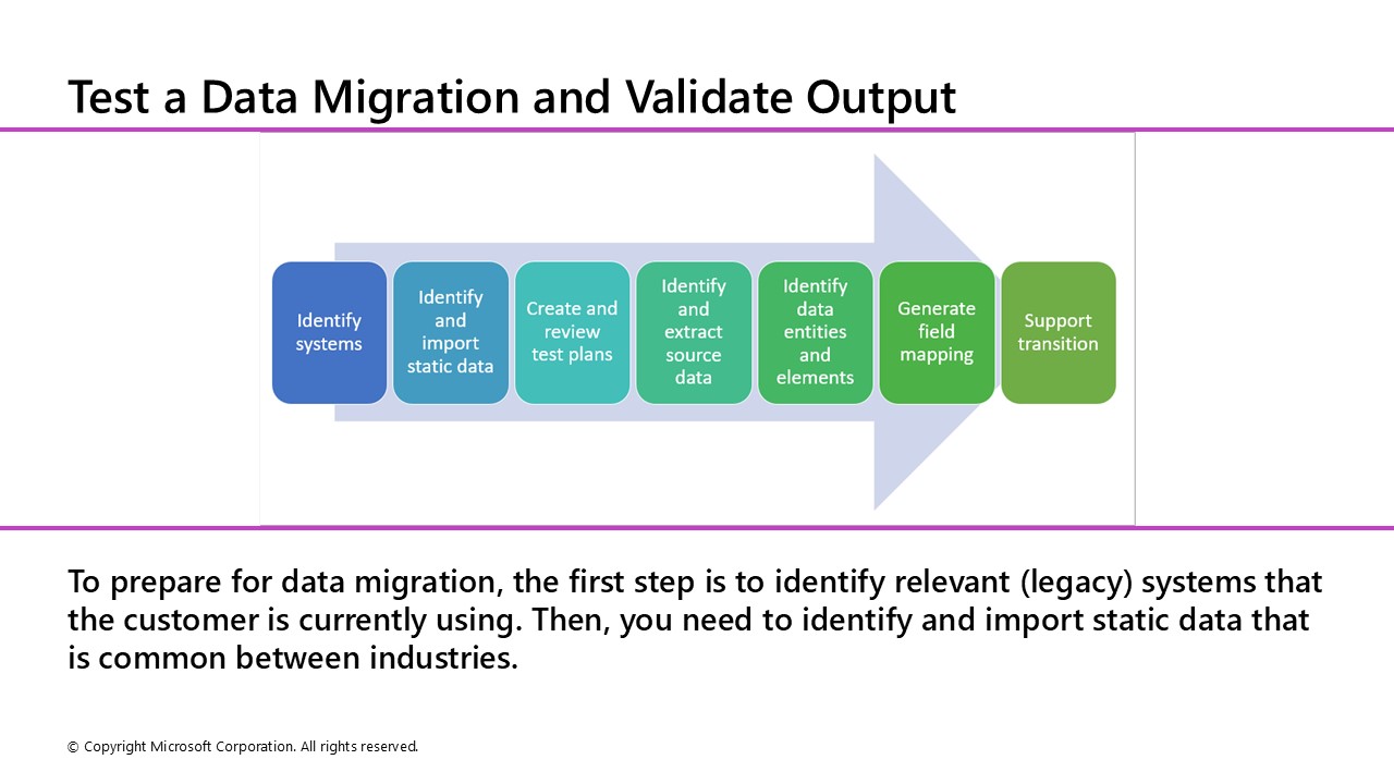 Test a Data Migration and Validate Output - Instructor Brandon: Online ...