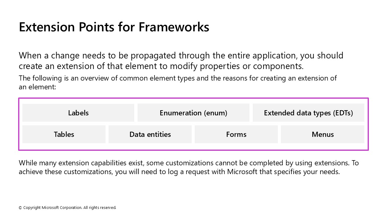 Extension Points for Frameworks - Instructor Brandon: Online Learning ...