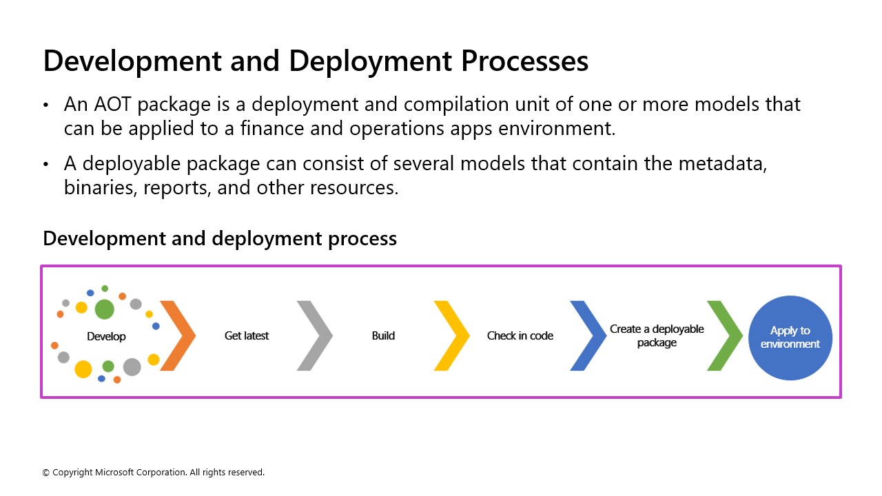 Development and Deployment Processes - Instructor Brandon: Online ...