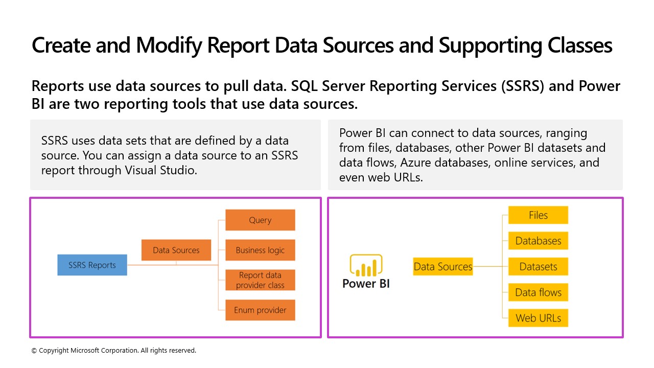 Create and Modify Report Data Sources and Supporting Classes - Instructor Brandon: Online ...
