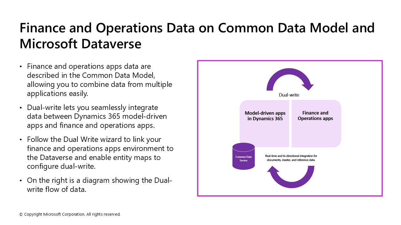 Finance and Operations Data on Common Data Model and Microsoft Dataverse - Instructor Brandon ...