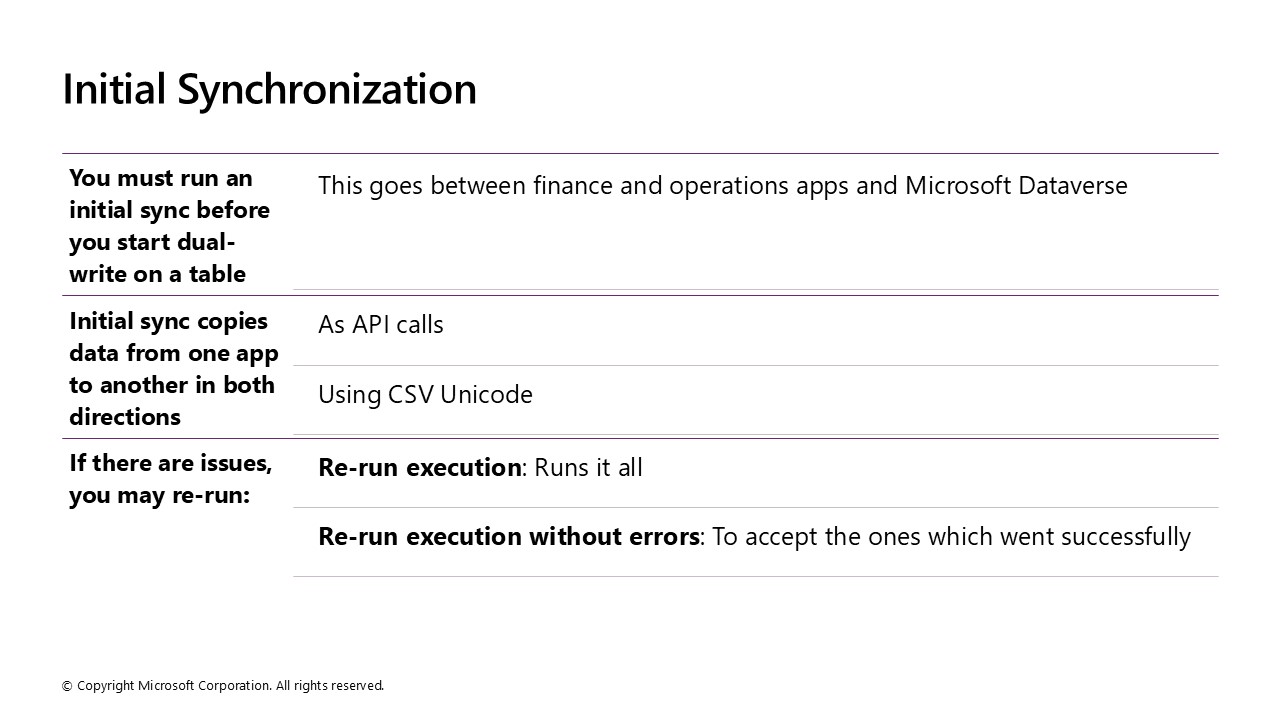 Initial Synchronization - Instructor Brandon: Online Learning, Training & Development