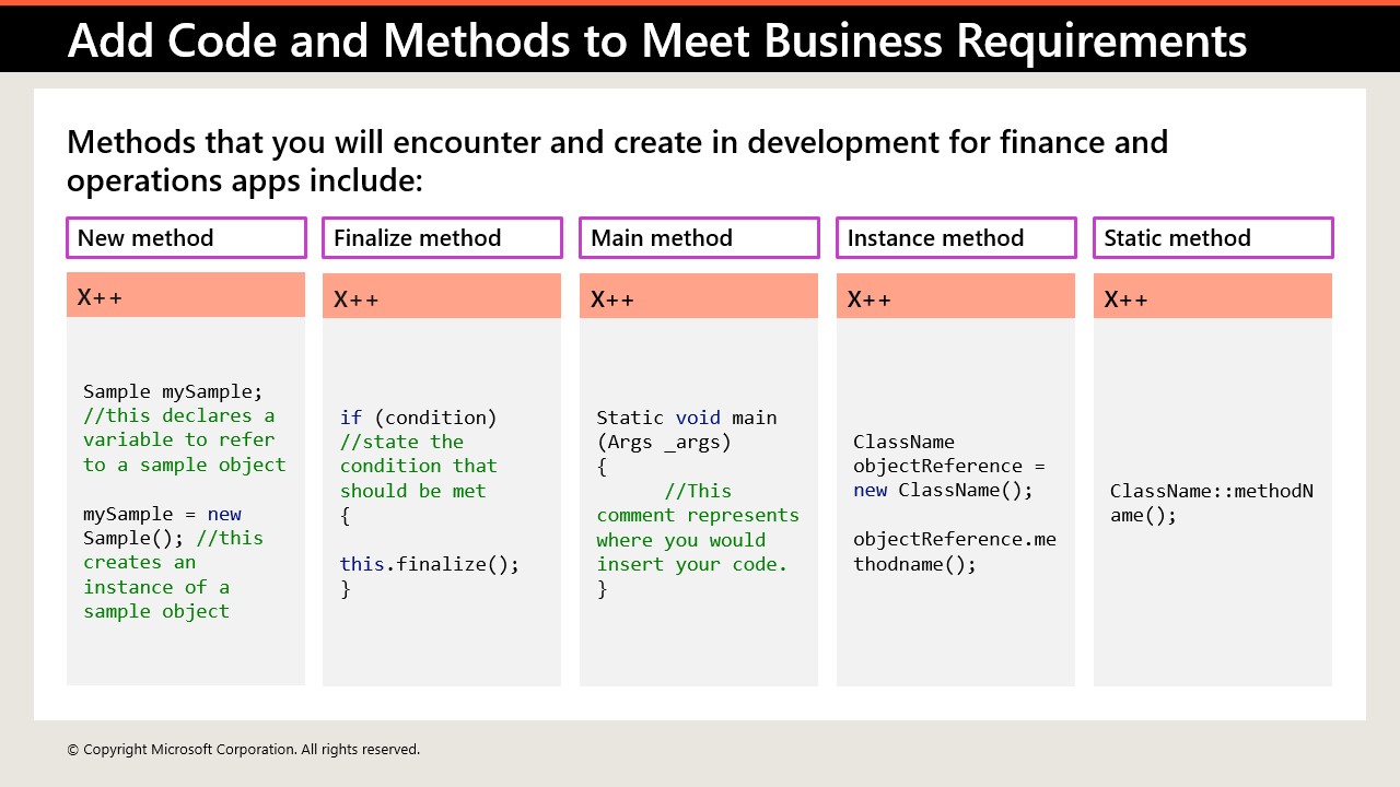Add Code and Methods to Meet Business Requirements - Instructor Brandon: Online Learning ...