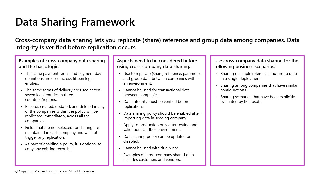 Data Sharing Framework - Instructor Brandon: Online Learning, Training ...