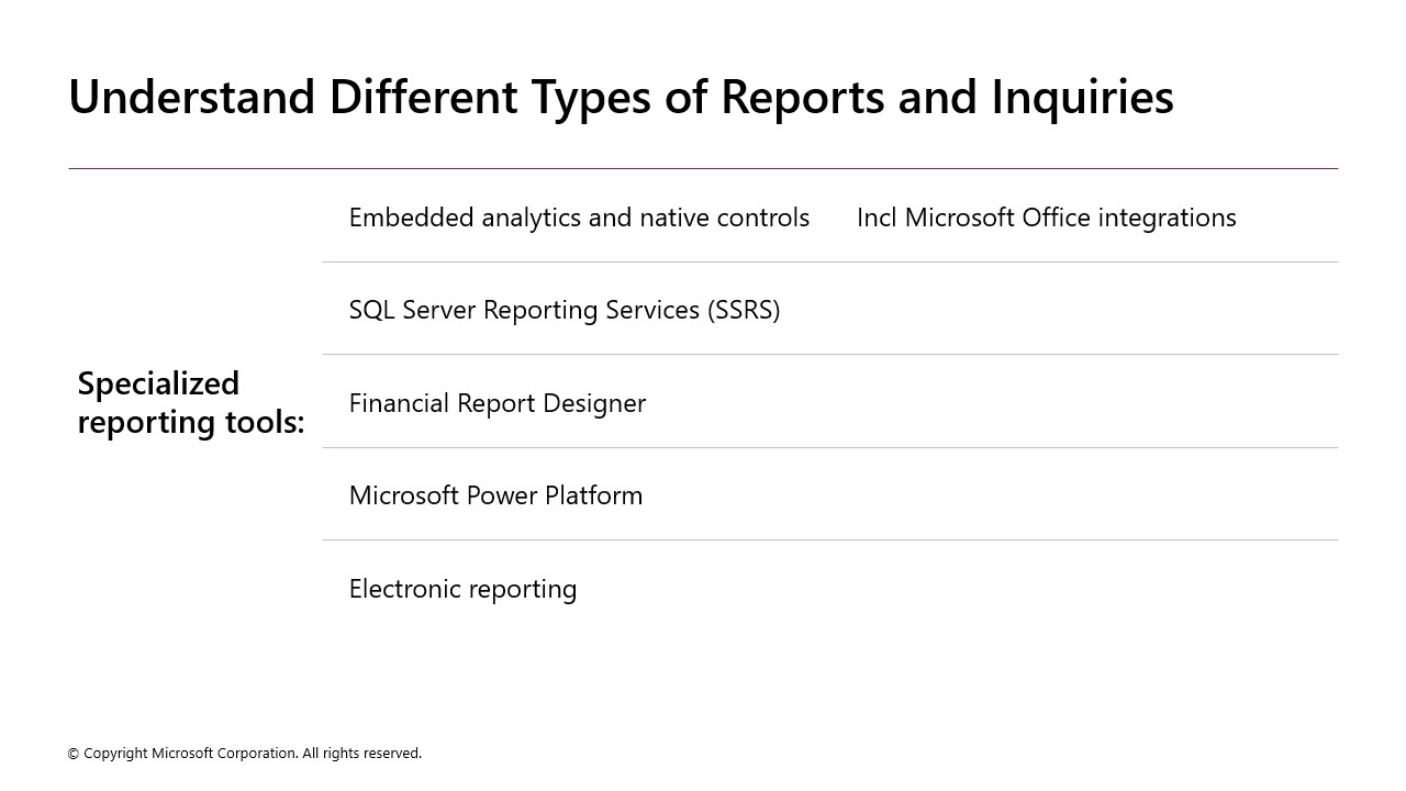 Understand Different Types of Reports and Inquiries - Instructor ...