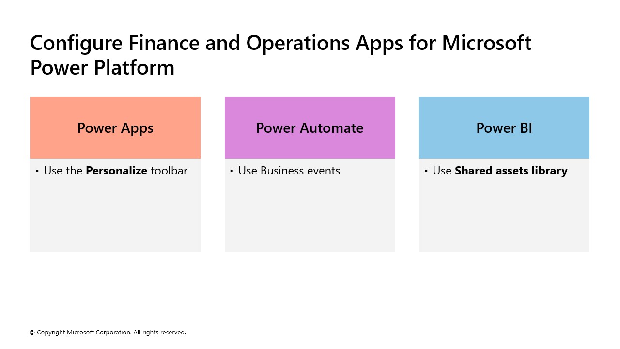 Configure Finance and Operations Apps for Microsoft Power Platform ...