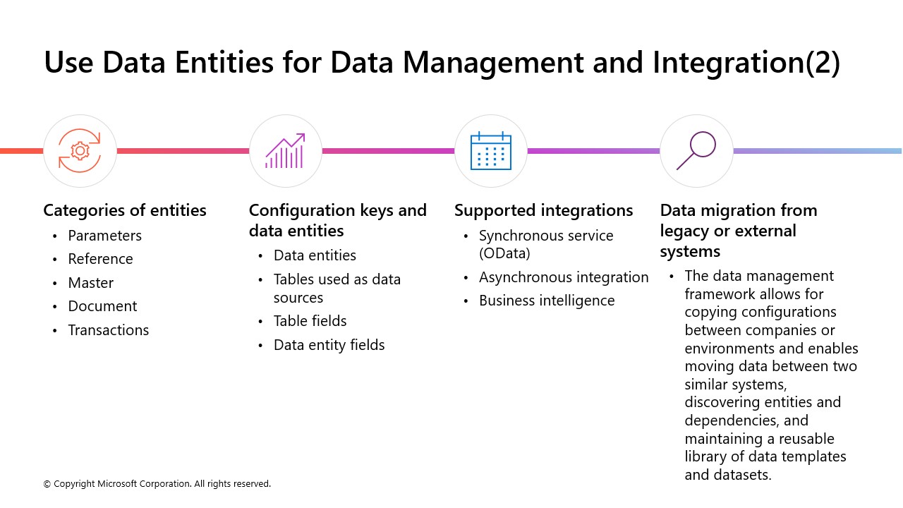 Use Data Entities for Data Management and Integration(2) - Instructor ...